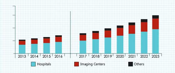 Advanced Visualization Market Size and Growth Analysis, 2030