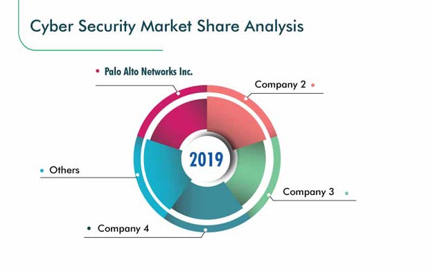 Cyber Security Market Trends | COVID-19 Impact