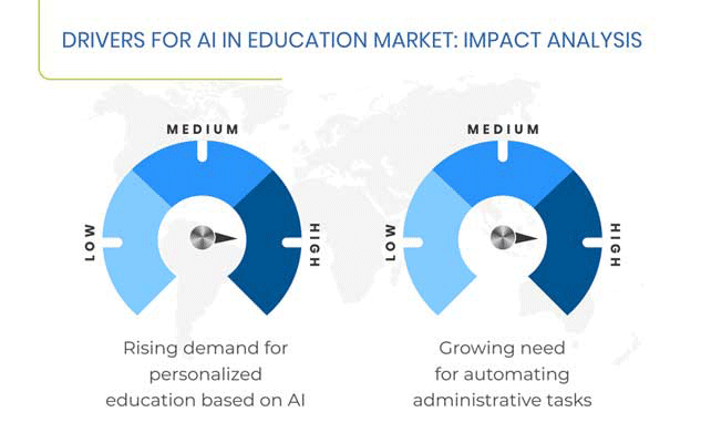 AI in Education Market Size, Share | Industry Forecast Report to 2030 AI in Education Market Size, Share | Industry Forecast Report to 2030