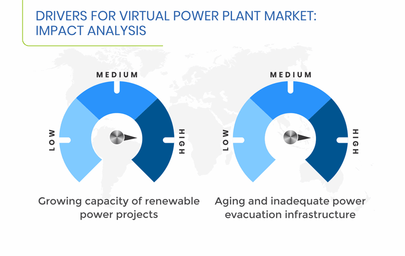 Virtual Power Plant (VPP) Market Size, Share | Industry Growth and ...