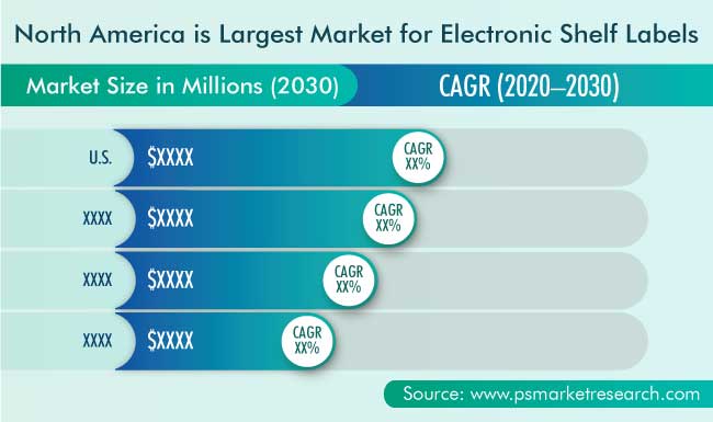 Electronic Shelf Label Market | Demand Analysis and Forecast, 2030 Electronic Shelf Label Market | Demand Analysis and Forecast, 2030