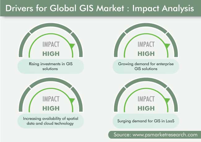 GIS Market Growth Insights and Forecast Report, 2030