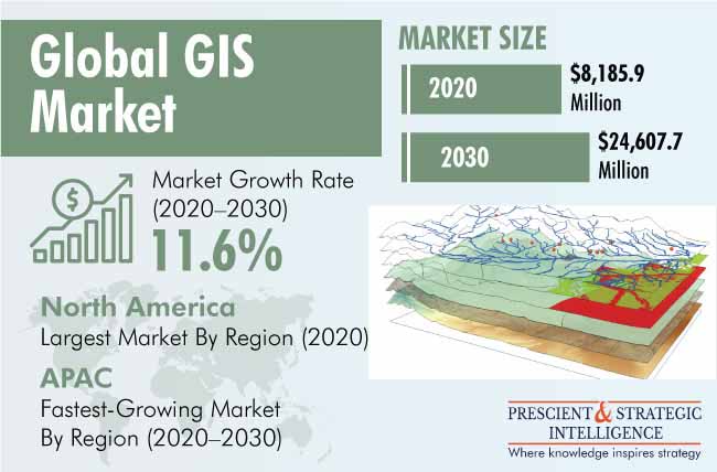 GIS Market Growth Insights and Forecast Report, 2030
