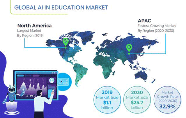 AI in Education Market Size, Share | Industry Forecast Report to 2030 AI in Education Market Size, Share | Industry Forecast Report to 2030