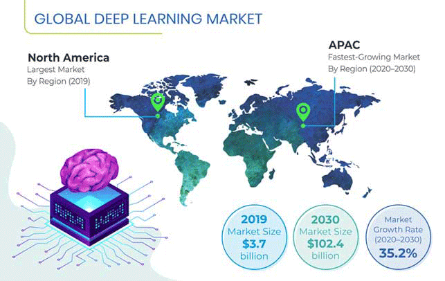 Deep Learning Market | Trends and Growth Statistics to 2030 Deep Learning Market | Trends and Growth Statistics to 2030