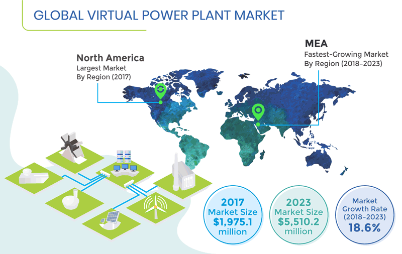 Virtual Power Plant (VPP) Market Size, Share | Industry Growth and ...