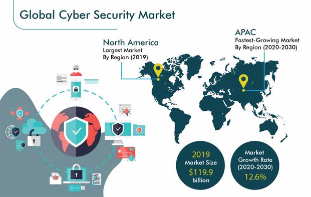 Cyber Security Market Trends | COVID-19 Impact Cyber Security Market Trends | COVID-19 Impact