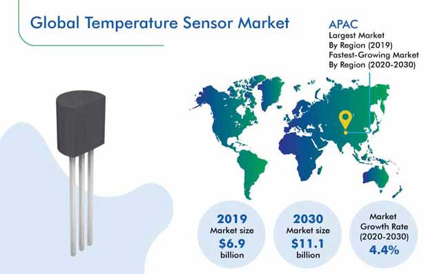Temperature Sensor Market Size, Share | Forecast to 2030 Temperature Sensor Market Size, Share | Forecast to 2030