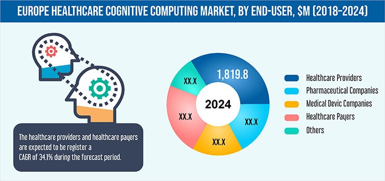 Healthcare Cognitive Computing Market Size, Industry Report, 2024 Healthcare Cognitive Computing Market Size, Industry Report, 2024