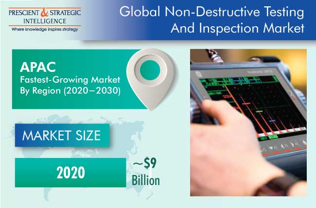 Non-Destructive Testing and Inspection Market Outlook, 2030 Non-Destructive Testing and Inspection Market Outlook, 2030