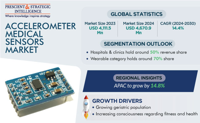 Accelerometer Medical Sensors Market Size Report, 2024-2030