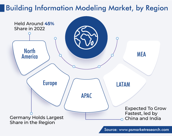 Building Information Modeling Market Size Report, 2030 Building Information Modeling Market Size Report, 2030