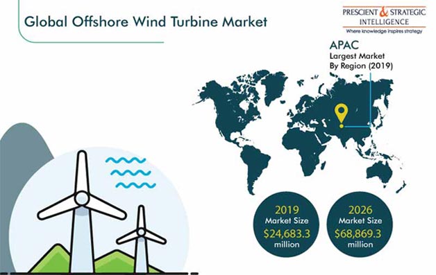 Offshore Wind Turbine Market | Industry Forecast Report 2026 Offshore Wind Turbine Market | Industry Forecast Report 2026