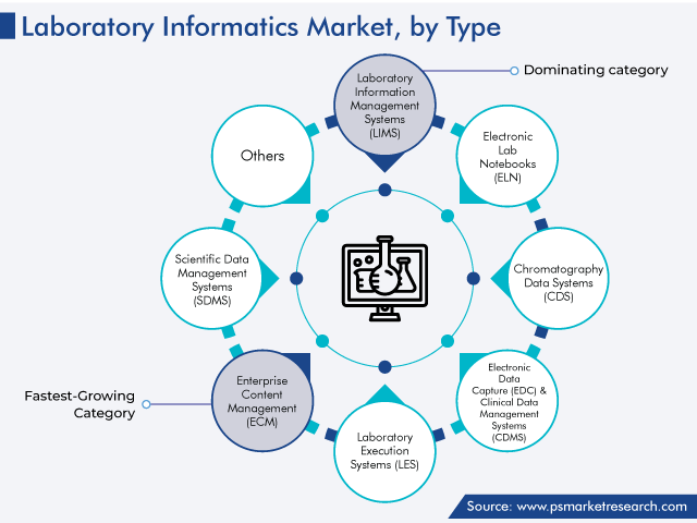Laboratory Informatics Market Size & Growth Report, 2030 Laboratory Informatics Market Size & Growth Report, 2030