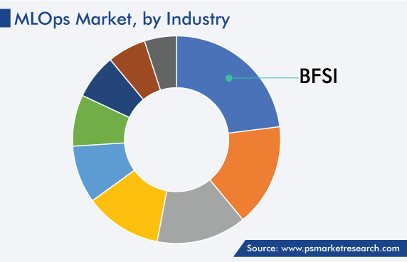 MLOps Market Size, Share & Trends Forecasts, 2030 MLOps Market Size, Share & Trends Forecasts, 2030