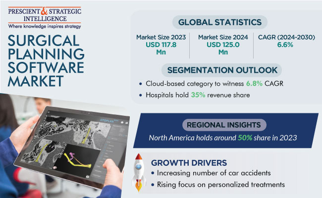 Surgical Planning Software Market Forecast Report, 2024-2030